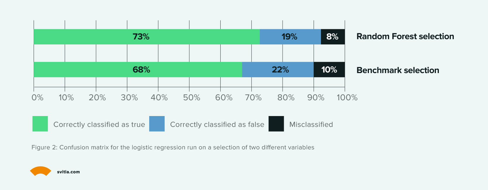 Machine Learning for Credit Scoring | Svitla Systems